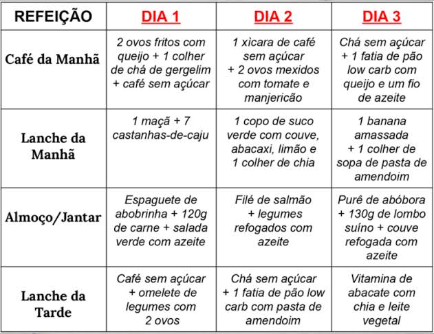 Dietas saudáveis para emagrecer